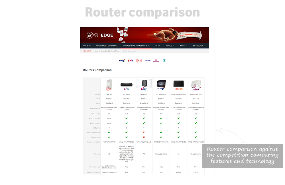 Challenger competitor intelligence welcome page
